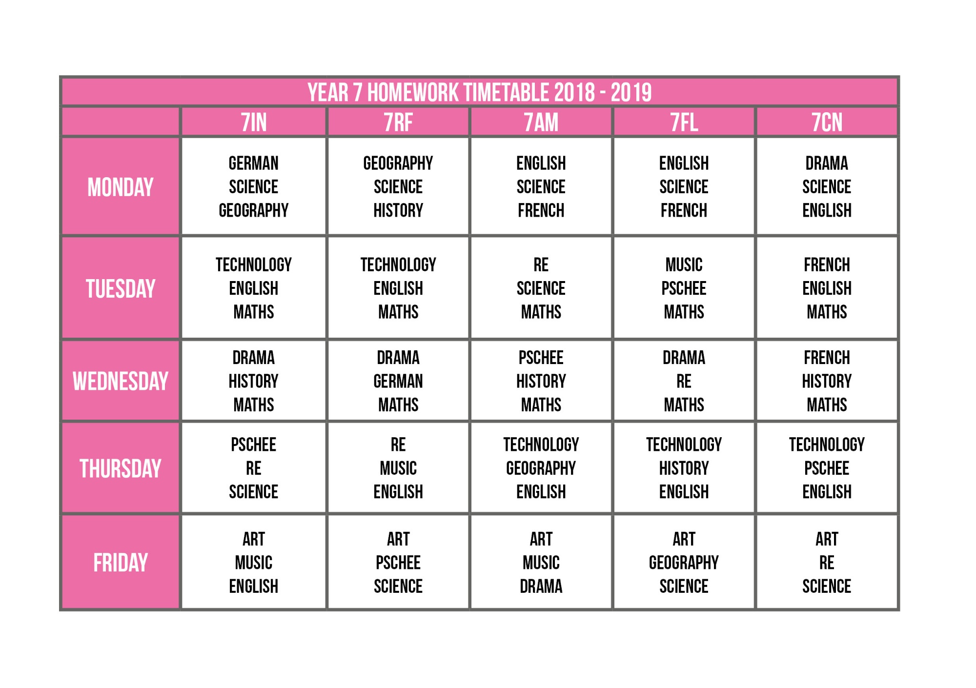  Homework For Year 7 KS3 History 2019 02 19